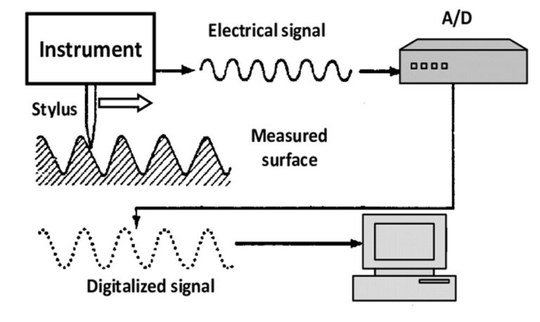 Surface Finish Chart A Guide To Understanding Surface Finishing Chart