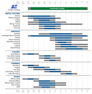 Surface Finish Chart: A Guide to Understanding Surface Finishing Chart