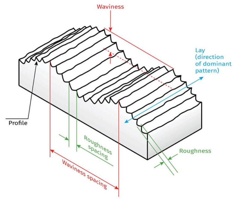 Surface Finish Chart A Guide To Understanding Surface Finishing Chart