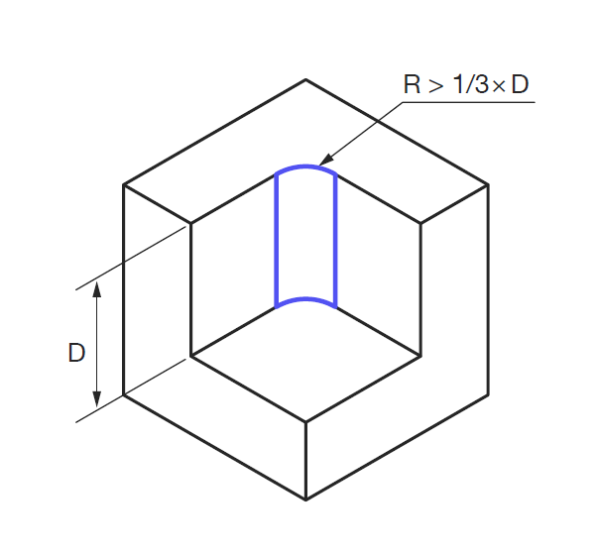 CNC Machining Cost: Effective Tips to Keep it Affordable