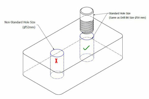 CNC Machining Cost: Effective Tips to Keep it Affordable