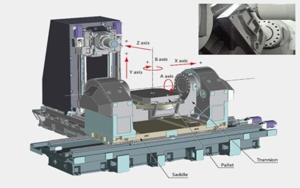 Understand 5-Axis CNC Machining and Its Benefits for Your Business | AT ...