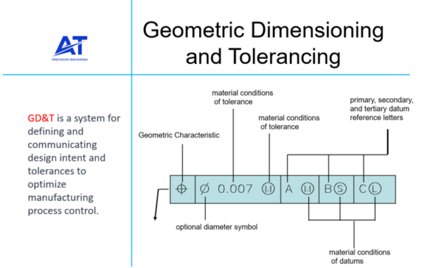 CNC Machining Tolerances: Overview, Benefits, and Tips | AT-Machining