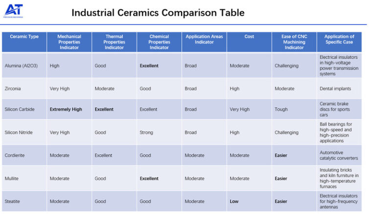 Industrial Ceramics 101: Which Type Is Best for Your Project? | AT ...