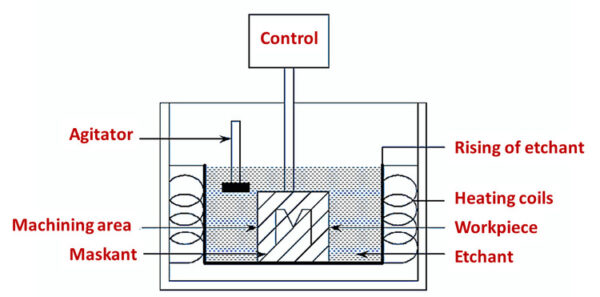 Types of Machining Processes: Which One is Right for You? | AT-Machining