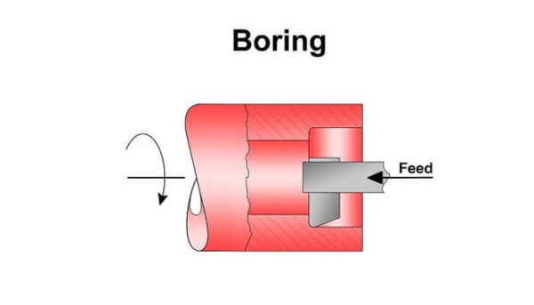Boring Machining 101: Everything You Need to Know | AT-Machining
