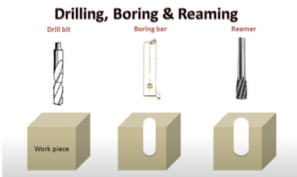 Boring Machining 101: Everything You Need to Know | AT-Machining