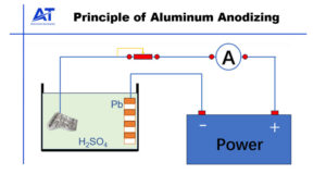 Hard Coat Anodizing Aluminum: Your Ultimate Guide | AT-Machining