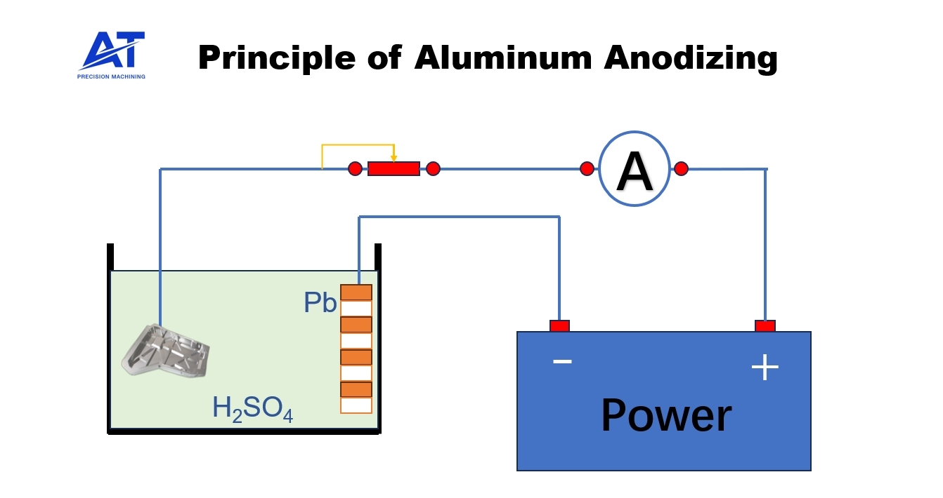 Anodizing Finishing Services | AT-Machining