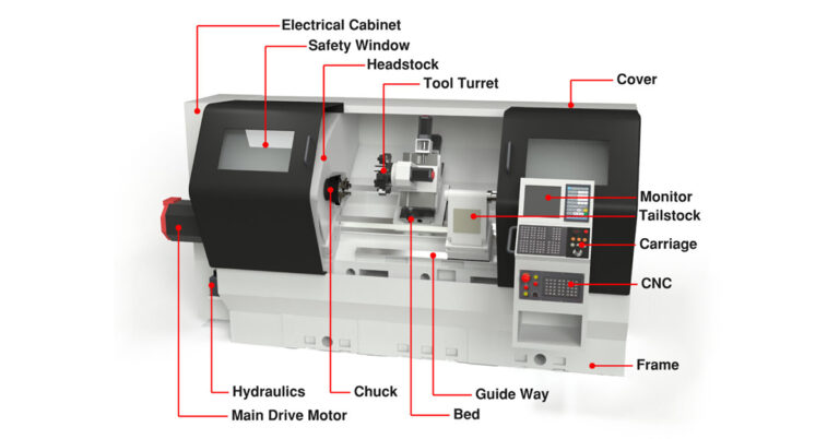 Mastering CNC Lathe Parts: A Comprehensive Guide to 9 Essential ... Mastering CNC Lathe Parts: A Comprehensive Guide to 9 Essential ...