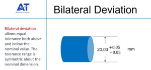 Engineering Tolerances: Definition, Types, and Fits | AT-Machining
