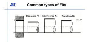 Engineering Tolerances: Definition, Types, and Fits | AT-Machining