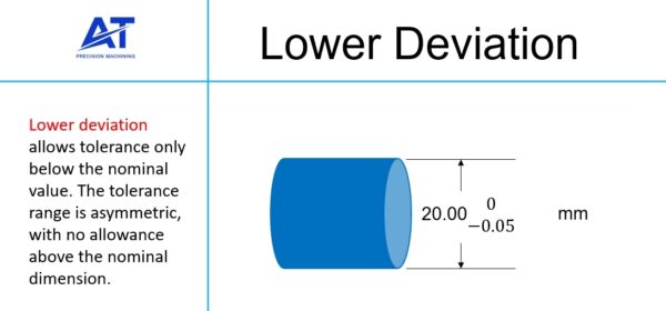 Engineering Tolerances: Definition, Types, and Fits | AT-Machining