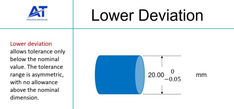 Engineering Tolerances: Definition, Types, and Fits | AT-Machining