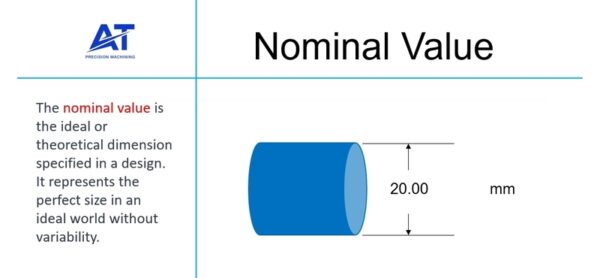 Engineering Tolerances: Definition, Types, and Fits | AT-Machining
