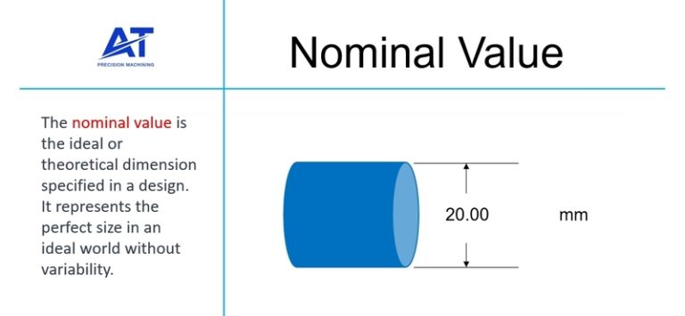 Engineering Tolerances: Definition, Types, and Fits | AT-Machining