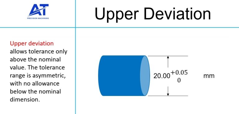 Technische Toleranzen: Definition, Arten und Passungen | AT-Machining