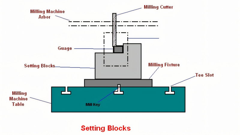 CNC Fixture: Types, Applications, and Design Tips | AT-Machining