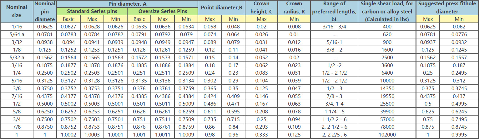 The Ultimate Guide to Tolerance Press Fit: What You Need to Know | AT ...