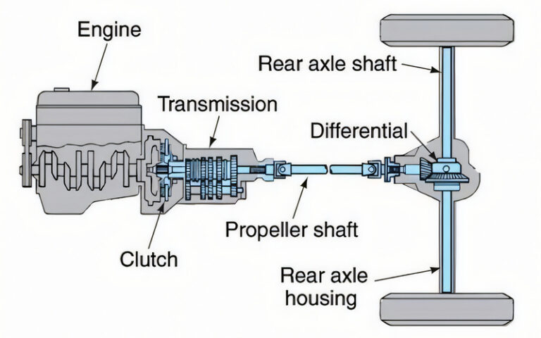 Understanding Transmission Shafts: Types, Materials, Design, and ...