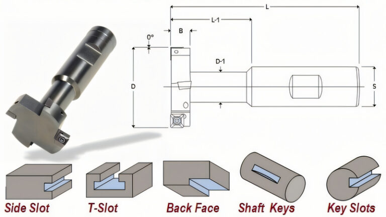 Everything You Should Know About Slot Milling in Machining | AT-Machining