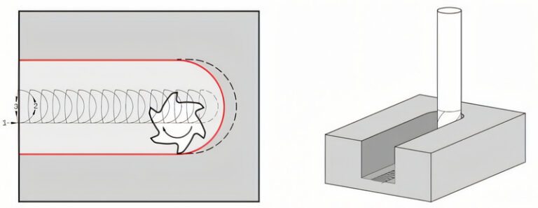 Everything You Should Know About Slot Milling in Machining | AT-Machining