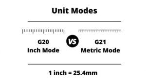 CNC com código G: Compreendendo o código de programação para usinagem ...