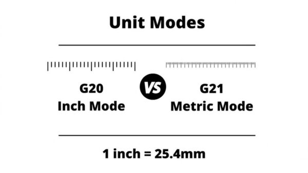 G Code Cnc Understanding Programming Code For Cnc Machining At Machining