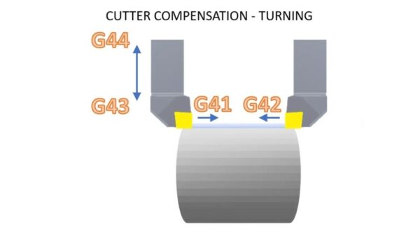 G Code Cnc Understanding Programming Code For Cnc Machining At Machining