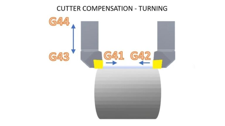 G Code Cnc Comprendre Le Code De Programmation Pour Lusinage Cnc