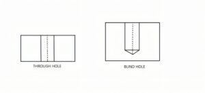 Threaded Holes: Introduction and Helpful Considerations | AT-Machining