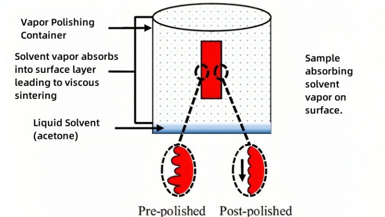 Vapor Polishing: Achieving the Smooth Surface Finish | AT-Machining