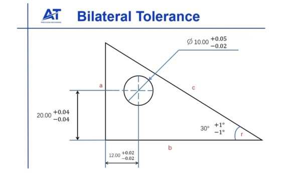 Understanding Unilateral Tolerance and Bilateral Tolerance in Machining ...