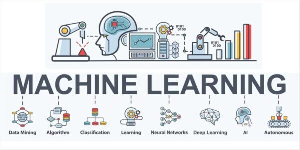 Artificial Intelligence in CNC Machining: How AI is Changing the ...