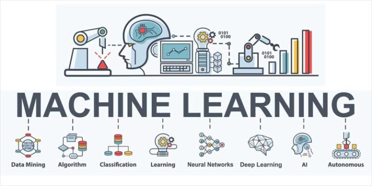 Artificial Intelligence in CNC Machining: How AI is Changing the ...