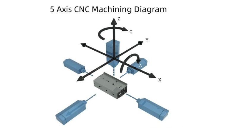 CNC Routing: A Comprehensive Guide for Experts | AT-Machining