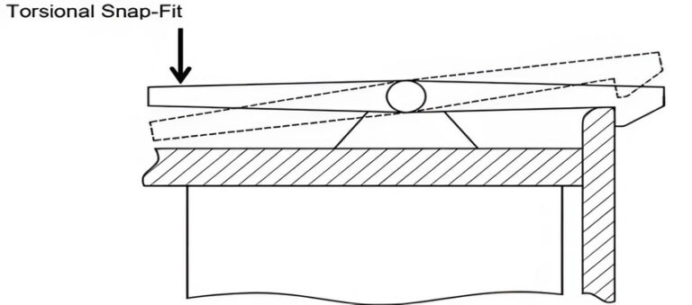 A Comprehensive Guide to Effective Snap Fit Design | AT-Machining