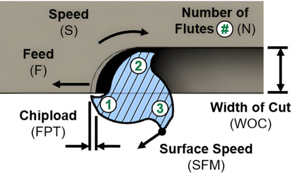 Precision vs Accuracy: How Are They Important in Machining? | AT-Machining