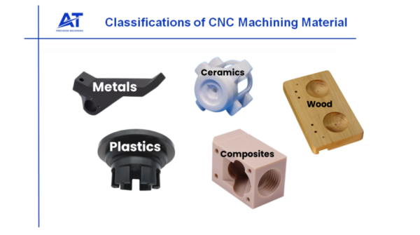 CNC Machining Material: Choosing the Right Materials for Your Machining ...