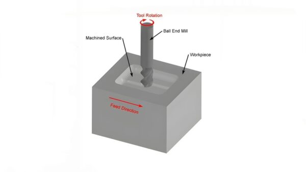 How to Ensure Precision in Your Project with Expert Milling Machining ...