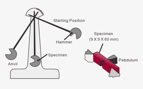 Metal Strength Chart: A Detailed Guide to Metal Strengths | AT-Machining