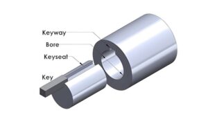 Custom Shaft Manufacturing: Types, Processes and Expert Tips | AT-Machining