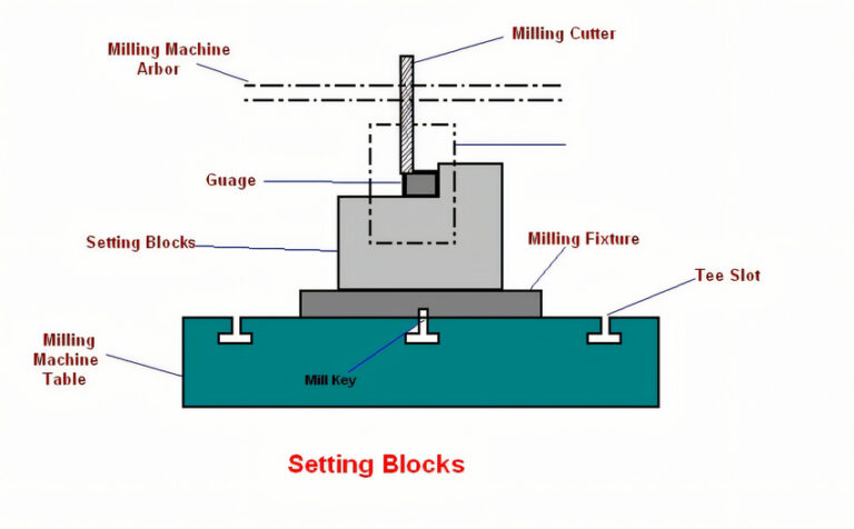 CNC Fixture: Types, Applications, and Design Tips | AT-Machining