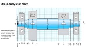 Custom Shaft Manufacturing: Types, Processes and Expert Tips | AT-Machining