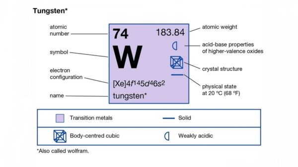 Metal Strength Chart: A Detailed Guide to Metal Strengths | AT-Machining