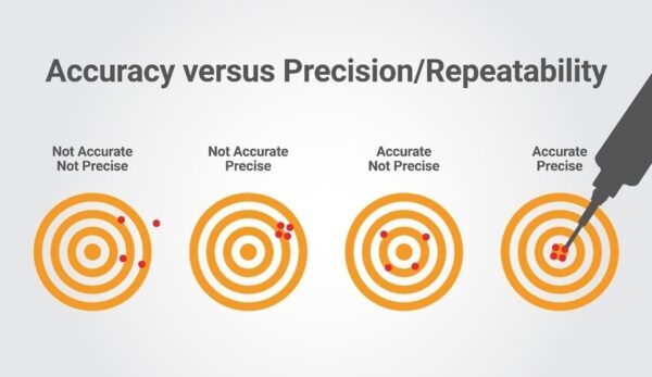 Precision vs Accuracy: How Are They Important in Machining? | AT-Machining