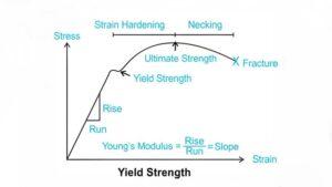Metal Strength Chart: A Detailed Guide to Metal Strengths | AT-Machining