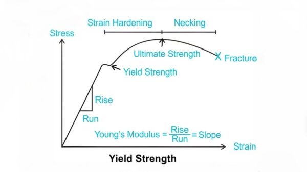 Metal Strength Chart: A Detailed Guide to Metal Strengths | AT-Machining