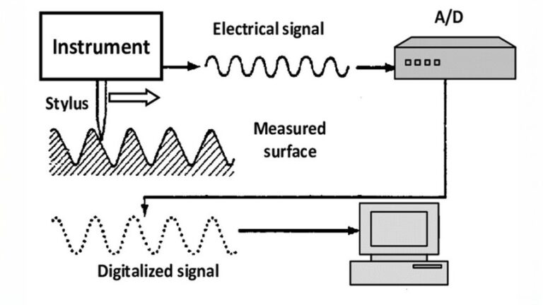 Surface Finish Chart: A Guide to Understanding Surface Finishing Chart