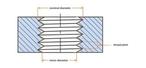 Maîtriser le concept d'usinage de filetage - AT-Machining